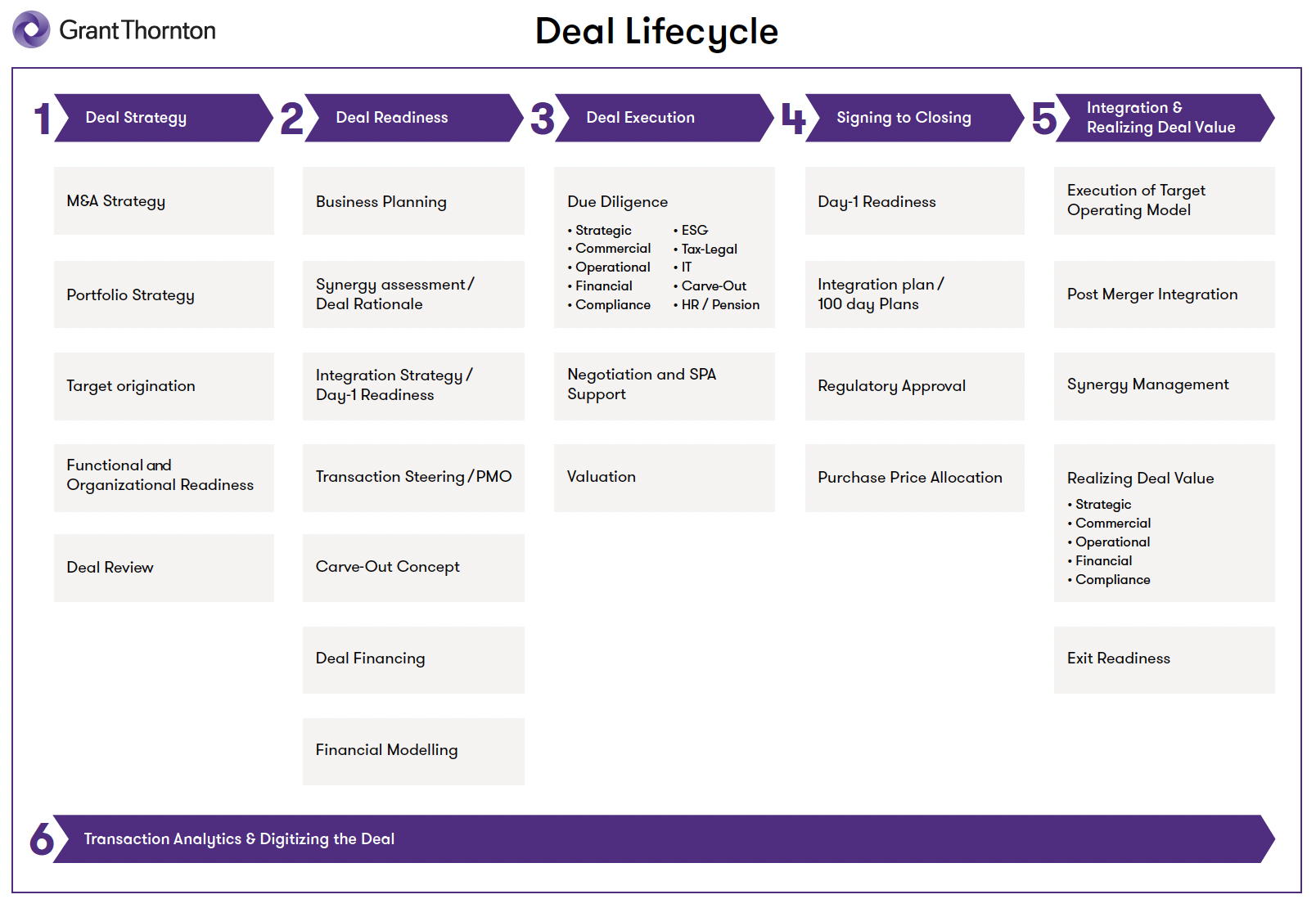 Deal Advisory | Grant Thornton
